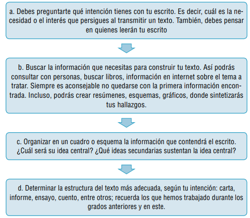 El plan textual. 8°P1-2021 :: Contacto-educativo